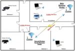 Cara Setting dan Konfigurasi Wireless Router Terlengkap - Centerklik™