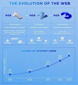 Apa itu Web3? Berikut Penjelasan Lengkap Tentang Web3
